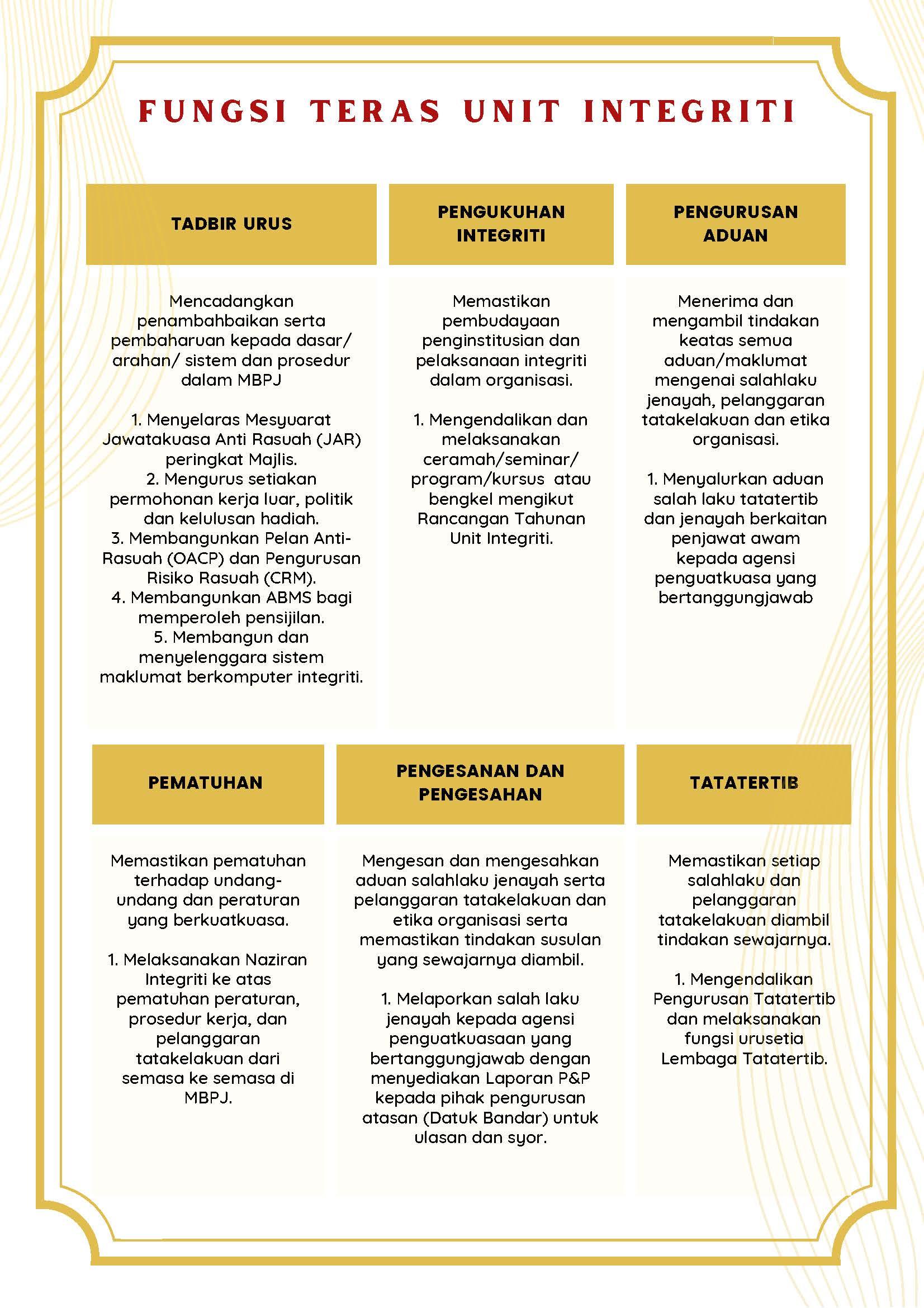 Profail Unit Integriti | Portal Rasmi Majlis Bandaraya Petaling Jaya (MBPJ)